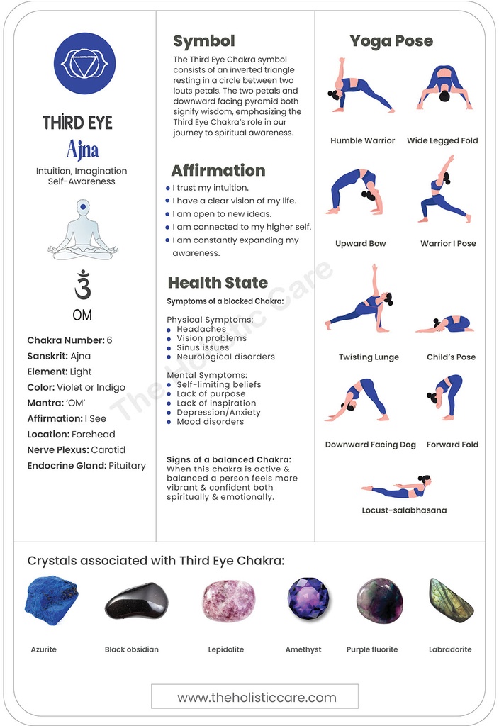 Third Eye Chakra Unlocked: Your Guide to the Ajna Chakra - Digital Download | The Holistic Care